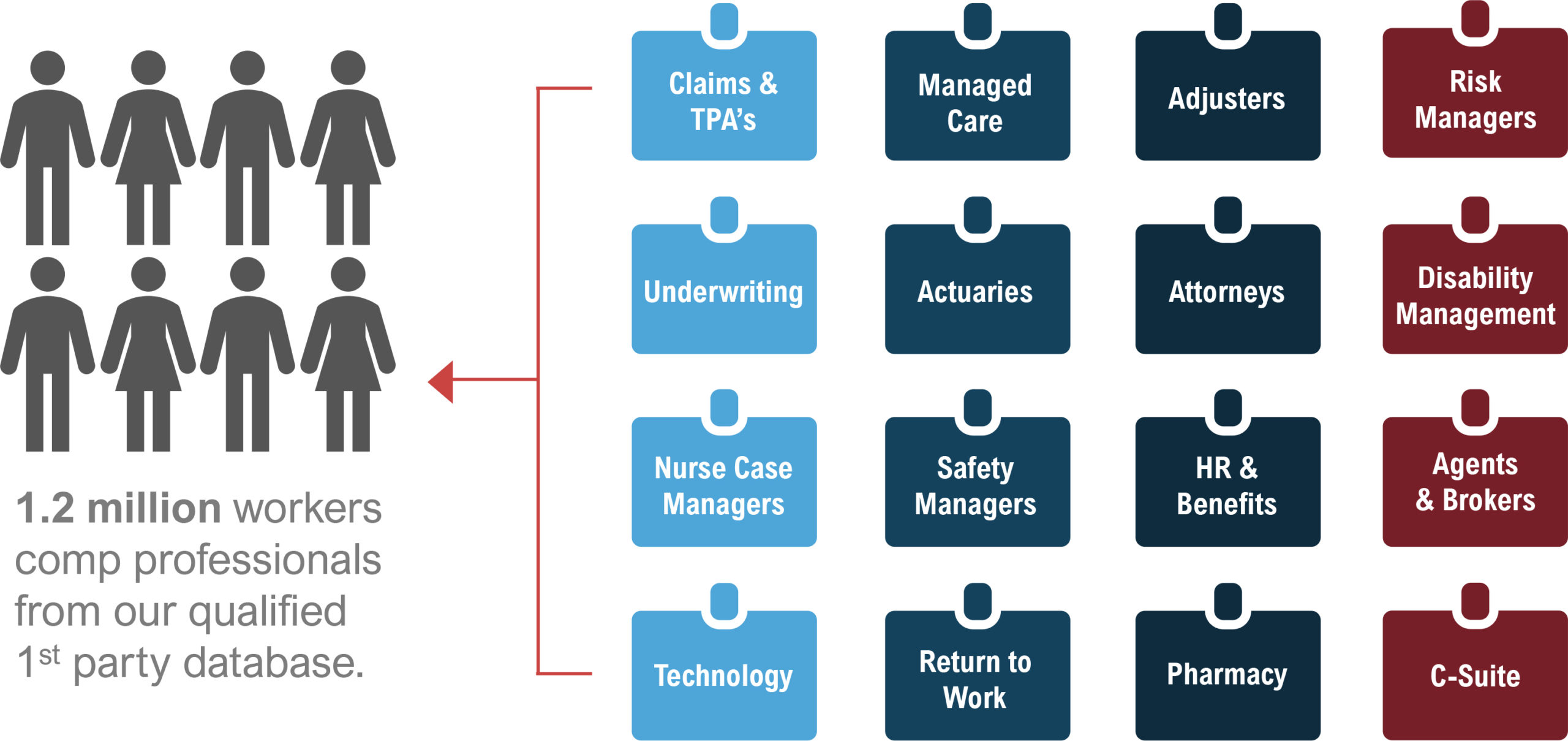 Risk & Insurance Media Kit